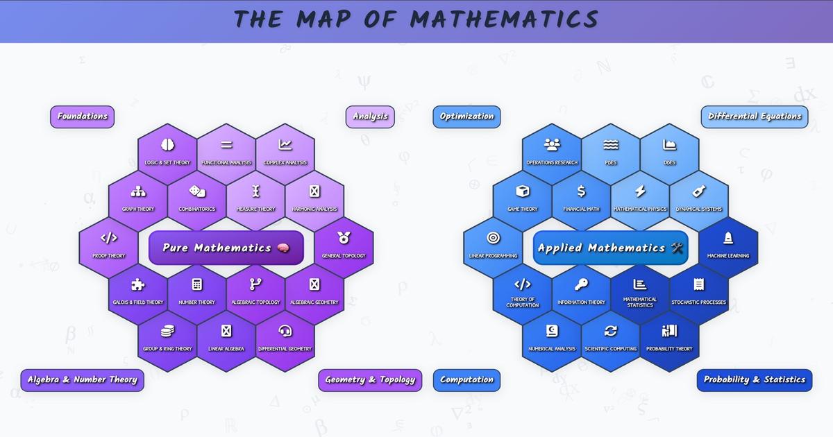 The Map of Mathematics | Interactive Visual Guide to Pure & Applied Math